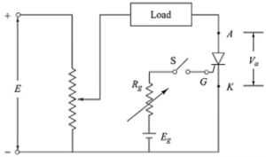 Static (VI) Characteristics of SCR – S Ravivarman