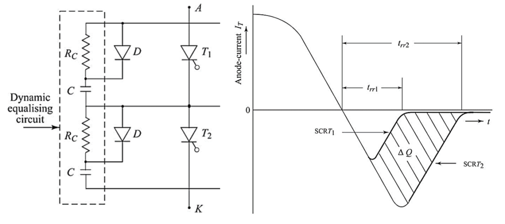 Equalising Network – S Ravivarman