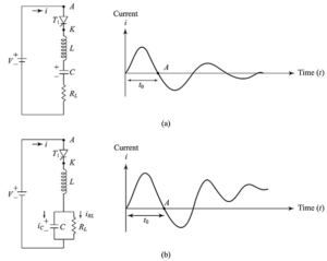 Class A commutation or Resonant Commutation – S Ravivarman