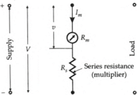 Extension of Range using Shunts and Multipliers in PMMC – S Ravivarman