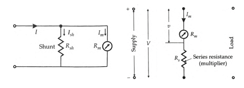 Extension of Range using Shunts and Multipliers in PMMC – S Ravivarman