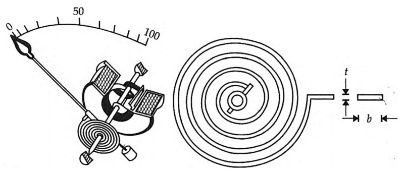 Controlling Force and Control Systems – S Ravivarman